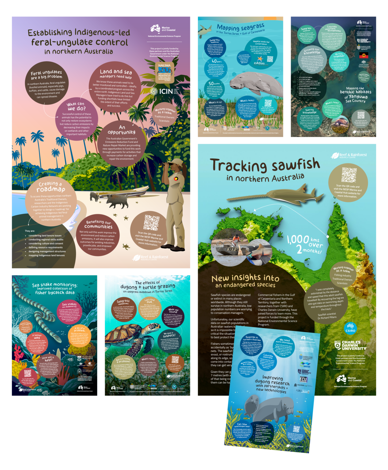 Posters illustrate hub research for local schools and communities ...